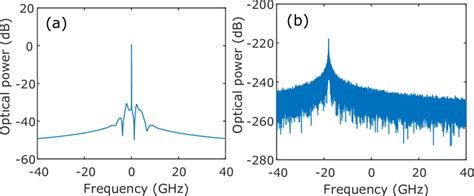 Polarization Resolved Optical Spectra Of Free Running Vcsel A And
