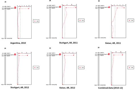 Composite Interval Mapping Of 242 Recombinant Inbred Lines Derived From Download Scientific
