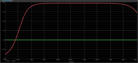 how to perform an ac sweep simulation ema design automation