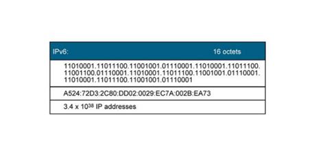 A Unique Quiz On CCNA IPv6 Quiz Flashcards Trivia