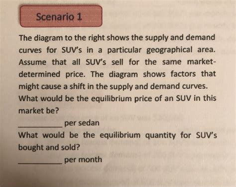 Solved Scenario 1 Dnir Use The Blank Graph To The Right To