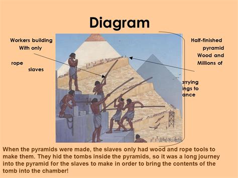 Ancient Egyptian Pyramids Diagram