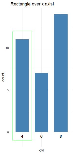 Draw A Rectangle Around Bars And Categories In R Ggplot2 Stack Overflow