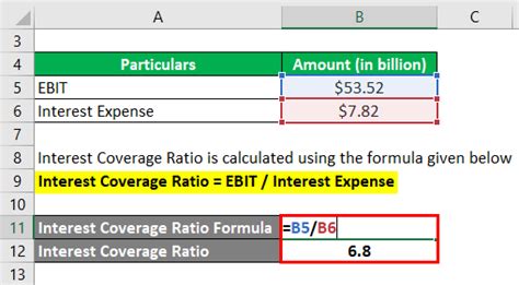Interest Coverage Ratio Formula Examples Of Interest Coverage Ratio