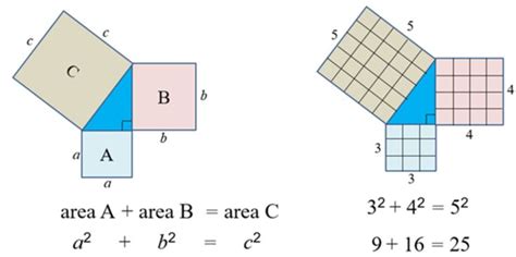 pythagoras theorem using polygons circles and solids