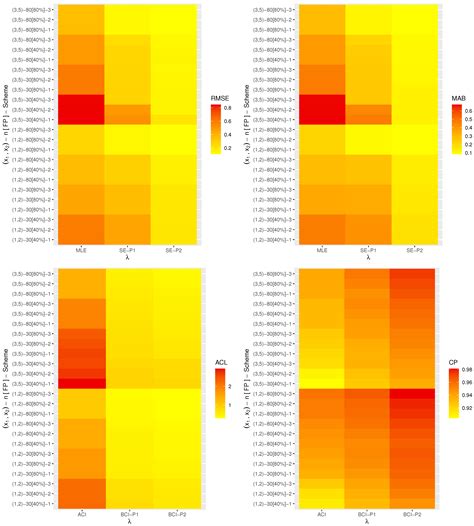 Reliability Estimation Under Normal Operating Conditions For Progressively Type Ii Xlindley
