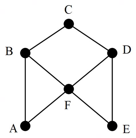 walks trails paths circuits and cycles revision quiz 1 portal