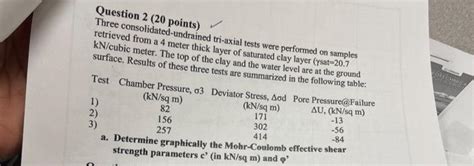 Solved Question 2 20 Points Three Consolidated Undrained