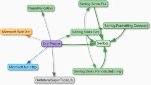 Best Practices For Versioning NuGet Packages In The Enterprise