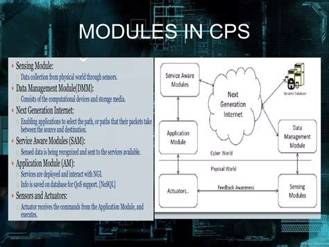 Final Cyber Physical System 1 Ppt
