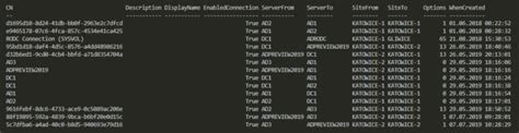 Instant Replication Between Active Directory Sites With Powershell Evotec