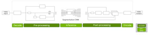 increasing throughput and reducing costs for ai based computer vision