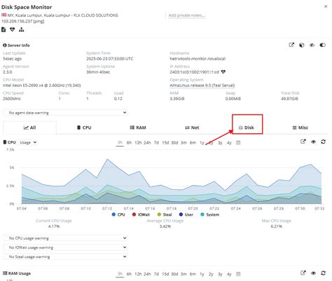 Installing HetrixTools In Linux Monitoring HDD SSD NVMe Drive Health IPSERVERONE