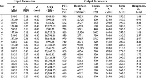 Experimental And Simulation Results Download Scientific Diagram