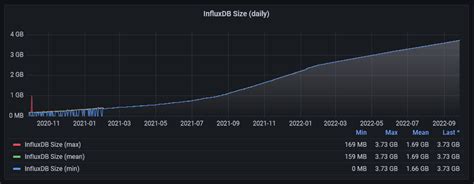 Home Assistant Db Vs Mariadb Configuration Home Assistant Community