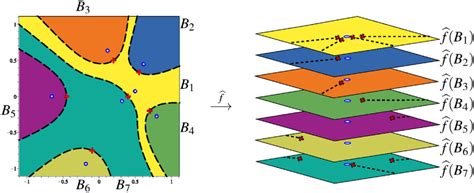 For A Degree 7 Polynomial F On The Right Is A Depiction Of The