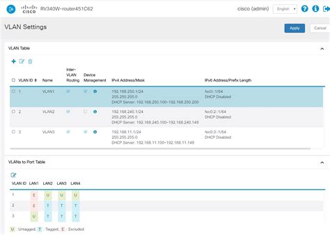rv340w bandwidth limited after creating a vlan cisco community
