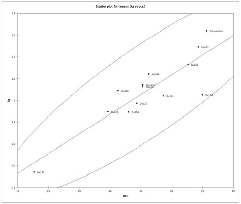Insect Gut Bacteria Promoting The Growth Of Tomato Plants Solanum Lycopersicum L