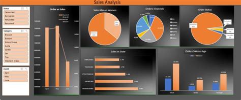 Ananya Nath On Linkedin Dataanalysis Sales Analytics Exceldashboard