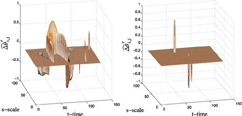The Parameter Error Estimates From The Pixels Of The Parameter Download Scientific Diagram