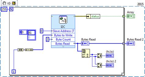 solved i2c on myrio 1900 ni community