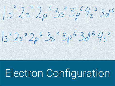 Iron Electron Configuration Long At Amelie Woolley Blog