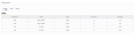 How To Create A Simple Table With Wpdatatables Tables And Charts Plugin