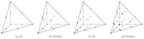 Gmd Spyro A Firedrake Based Wave Propagation And Full Waveform Inversion Finite Element Solver