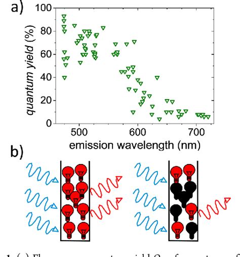 Figure 1 From Quantitative Determination Of Dark Chromophore Population