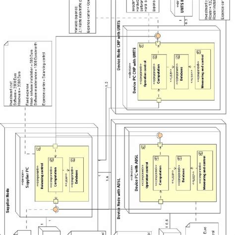 UML Deployment Model Of The DBS Case Download Scientific Diagram