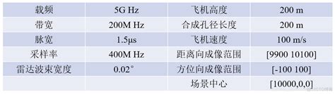 Python Sar成像 Sar成像rd算法mob6454cc61981e的技术博客51cto博客