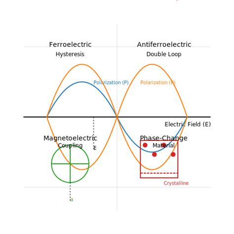 Zero Power Memory Devices Tutorials On Electronics Next Electronics