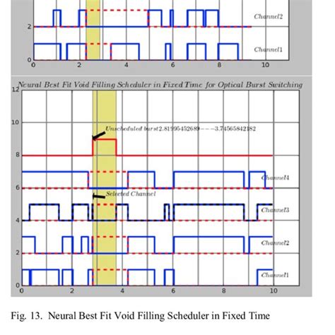 Neural Scheduler Block Diagram Download Scientific Diagram