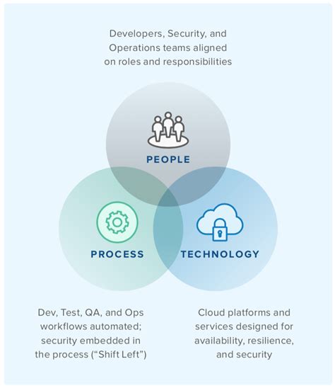 Adapt To The Cloud Operating Model Okta