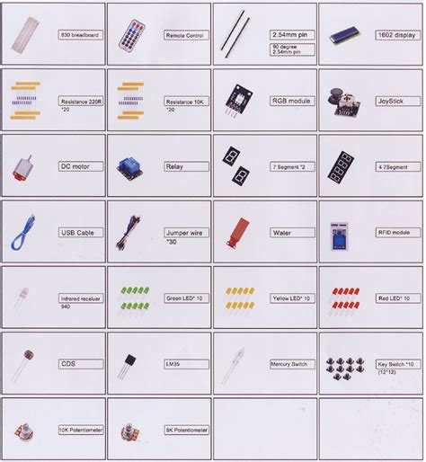 Uno R3 Starter Kit Aretronics