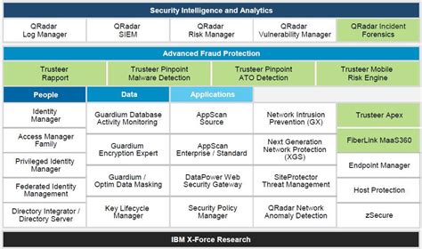 Cic Security Briefing Note Ibm Delivers Dynamic Security For Hybrid Cloud