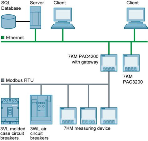 Modbus RTU là gì Giao thức truyền thông Modbus RTU