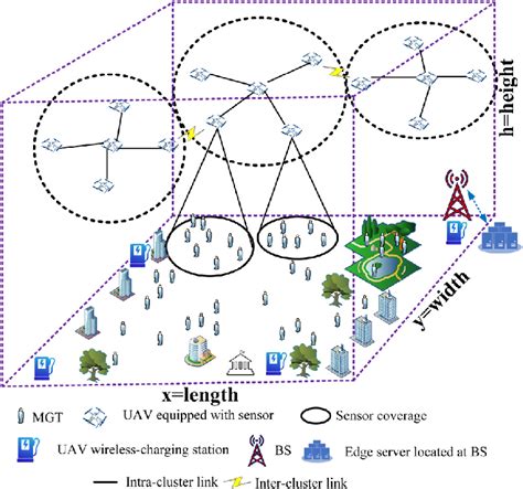 Uav Swarm Network For Persistent Crowd Surveillance Download