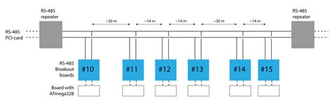 Communication Faulty Rs 485 Device Has Irregular Effect On Neighboring Devices In Bus Setup Communication Faulty Rs 485 Device Has Irregular Effect On Neighboring Devices In Bus Setup