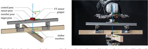 Figure 2 From Robotic Assembly Of Timber Joints Using Reinforcement