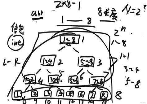 Python17线段树算法线段树python代码 Csdn博客