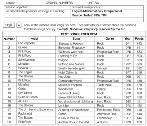 example of a modified unit that focuses on logical mathematical and