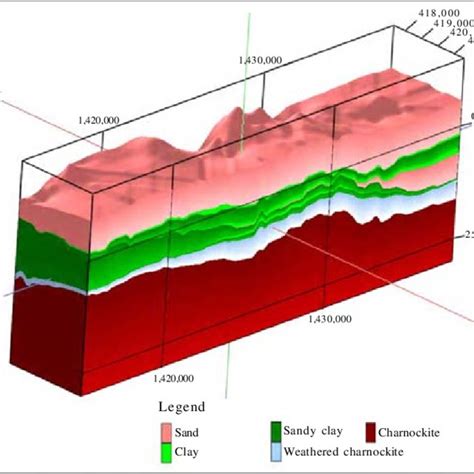 Three Dimensional Block Diagram Of The Subsurface Lithology Download Scientific Diagram