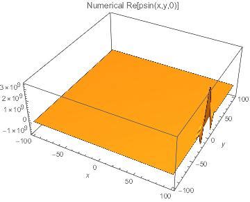 Differential Equations Why Does NDSolve Work With An Initial Condition But Not A Final