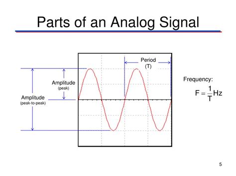 Ppt Analog And Digital Signals Powerpoint Presentation Free Download Id 4752090