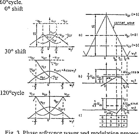 Figure 2 From Two Phase Modulation Technique For Three Level Inverter