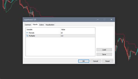Advanced Supertrend Indicator Mt5 免费下载 技术指标用于 Metatrader 5