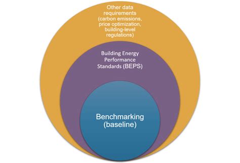 Creating A Custom Analytics Dashboard For Mobile Apps
