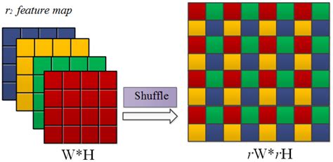 Rgb Ir Cross Input And Sub Pixel Upsampling Network For Infrared Image Super Resolution