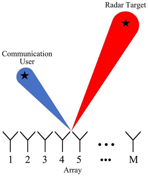 Remote Sensing Free Full Text A Spatialtemporal Joint Radar